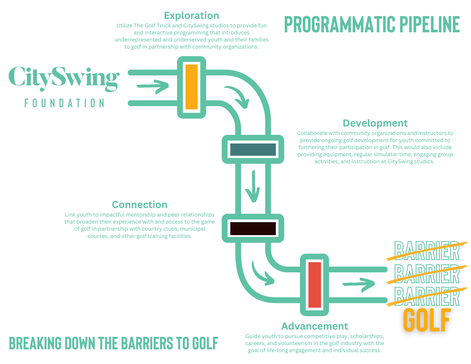 Capstone Classic Golf Tournament - About CitySwing Foundation